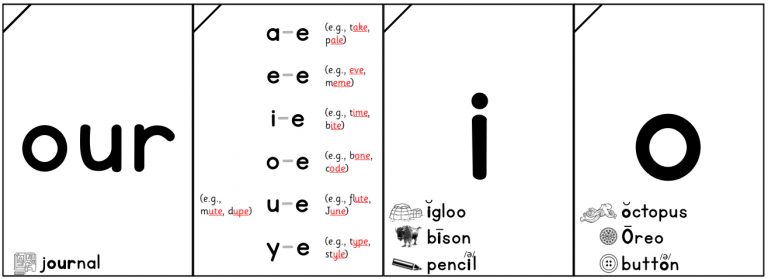 Orton-Gillingham Flash Cards, Level 3: Even More Rules ‘n’ Phonograms ...