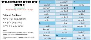 Reference: Syllabication Word List Level 1 (VC|CV, V|CV, VC|V, No Schwa ...